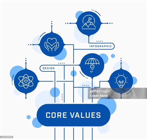 Image result for Core Values Design