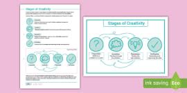 Image result for My Creativity File ECD