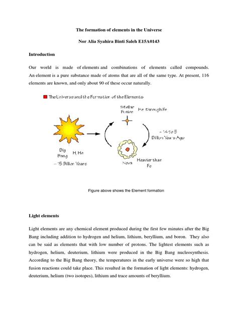 Image result for Formation of Elements