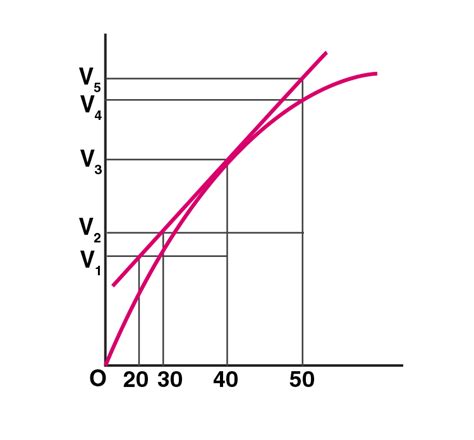 Image result for Chemical Kinetics Class 12 All Graphs
