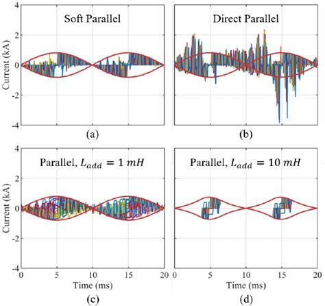 Image result for Stacked Modular Multi-Level Converter Submodules with Busbar