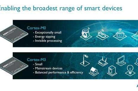 Image result for Cortex-M3