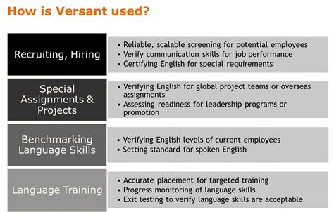 Image result for Versant Speaking Test Sample
