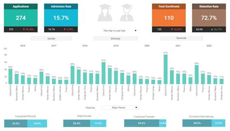 Image result for Business Intelligence Dashboard Examples