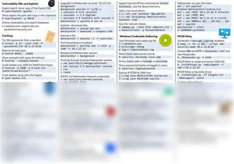 Image result for Hacker Simulator Cheat Sheet