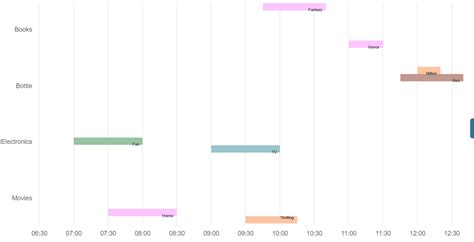 Image result for Water Column Range Chart