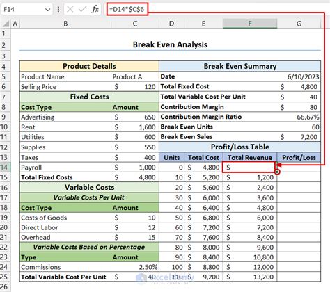 Image result for Break-Even Formula Excel