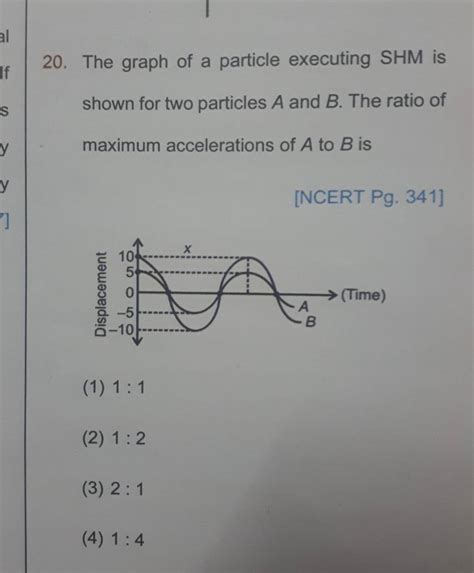 Image result for Graph of SHM