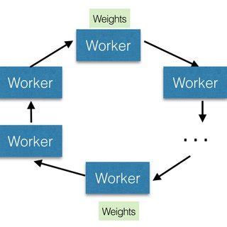 Image result for System Infrastructure