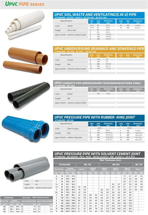 Image result for Schedule 40 PVC Pipe Dimensions