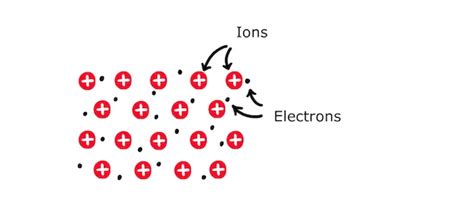 Image result for HowStuffWorks How Electricity Works