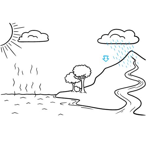 Image result for Water Cycle Step by Step Drawing