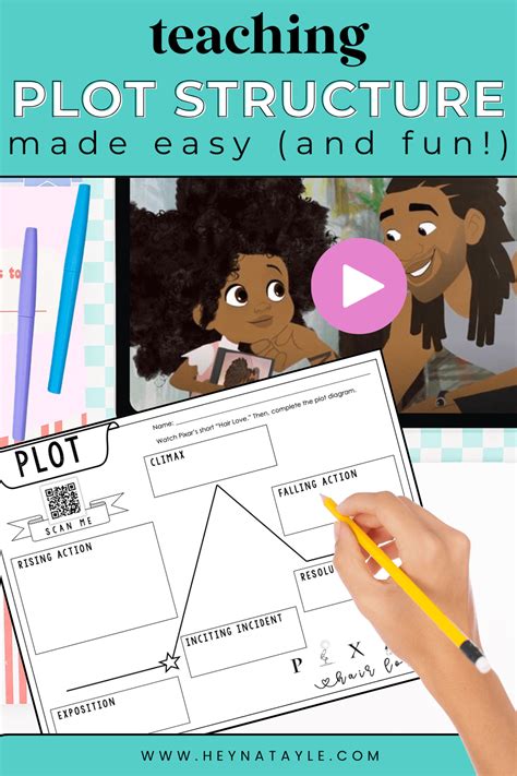 Image result for Lumen Learning Plot Structure