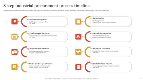 Image result for Procurement Process Ppt Presentation