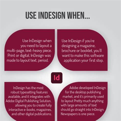 Image result for What Is InDesign Used For