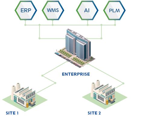 Image result for Mes Implementation Steps Case Study