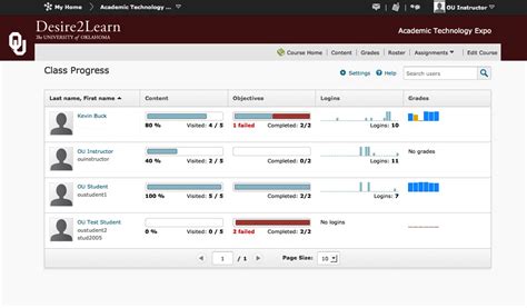 Image result for D2L System