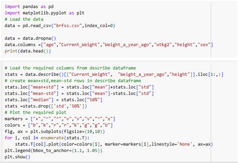 Image result for How to Solve a Statistics Code