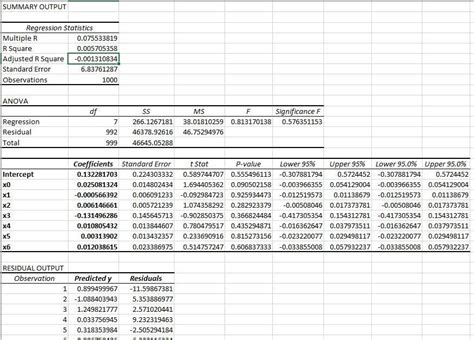 Image result for Regression Modeling Excel
