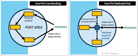 Image result for Containers Bundling Process