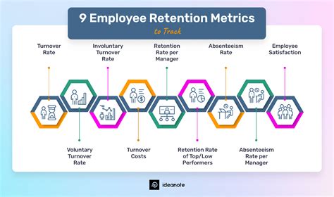 Image result for Employee Retention Rate Formula