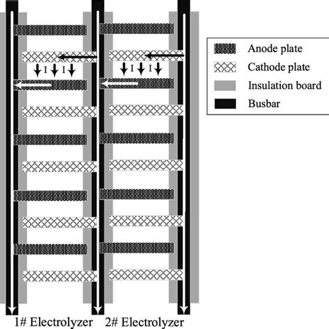 Image result for Electrolytic Cell Problems