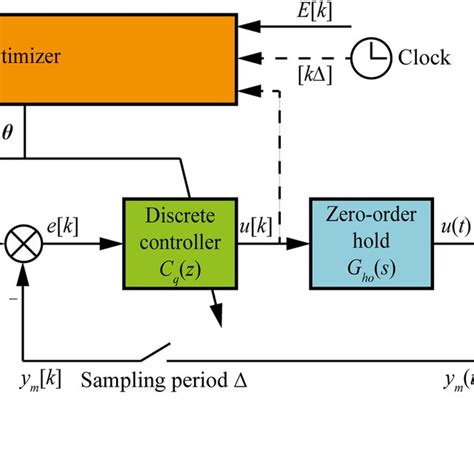 Image result for Dat Do Key Push
