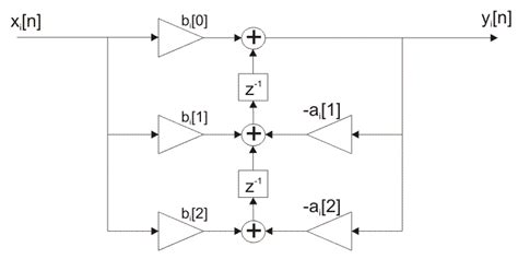 Image result for Ir Filter Design