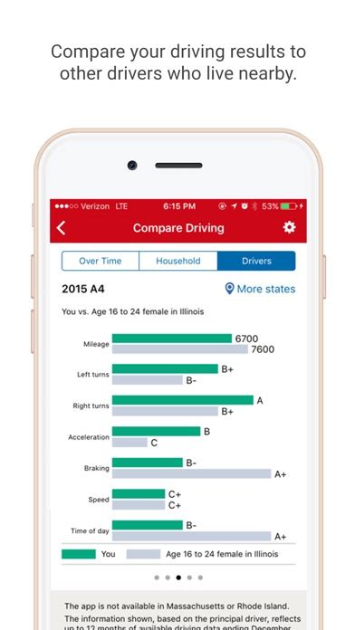 Image result for Drive Safe Save App
