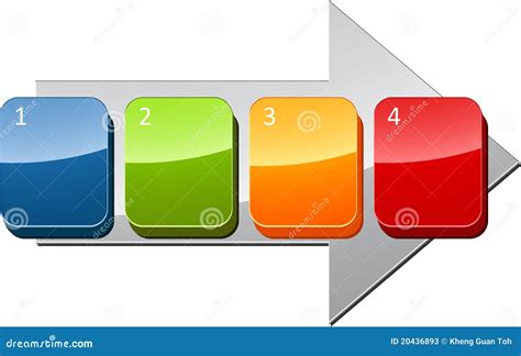 Image result for Sequential Steps Examples