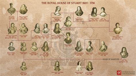 Image result for Stuart Family Tree