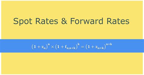 Image result for Forward Rate Formula