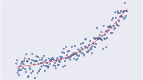 Image result for Linear Polynomial