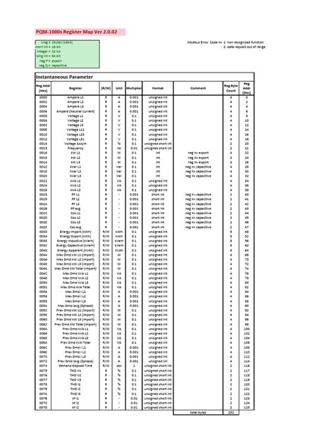 Image result for Modbus Map