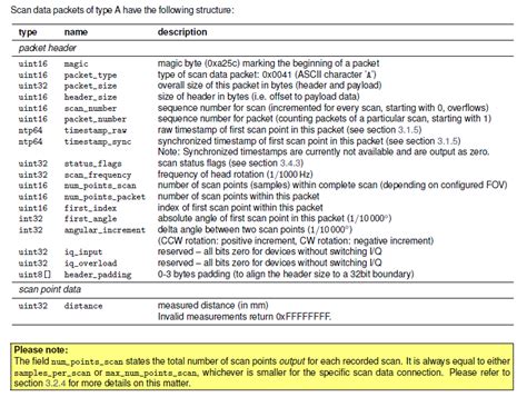 Image result for Computer Data Header