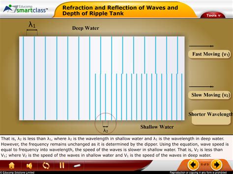 Image result for Ripple Tank Reflection
