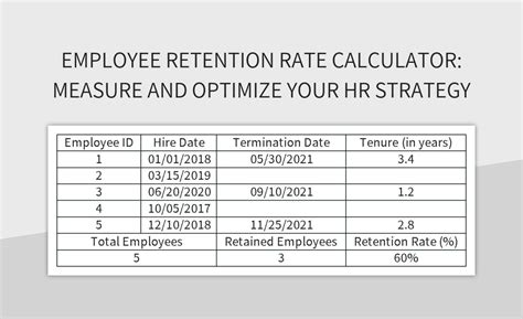 Image result for Employee Retention Rate Formula