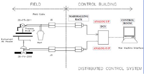 Image result for Instrument Hot Loop Check