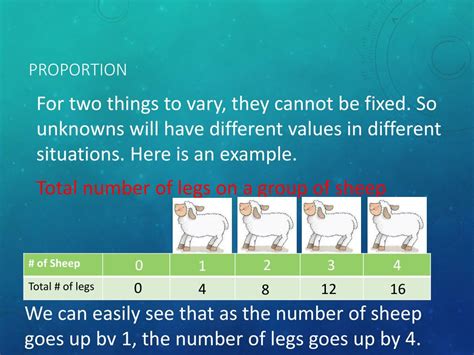 Image result for Introduction to Proportion