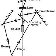 Image result for Scanner in Computer Operation Pic