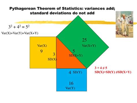 Image result for Standard Deviation Random Variable