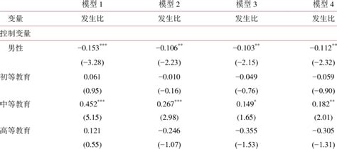 Image result for Logit Model Diagram