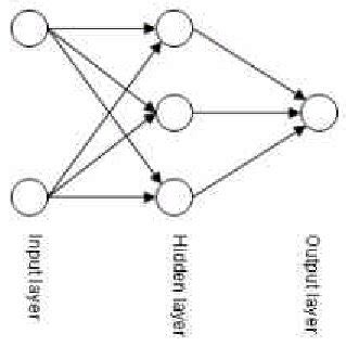 Image result for Multilayer Perceptron Example