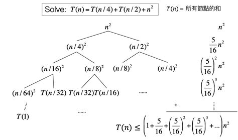 Image result for Max Subarray Divide and Conquer