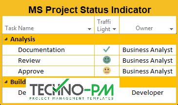 Image result for Create Traffic Light Column in MS Project 2016