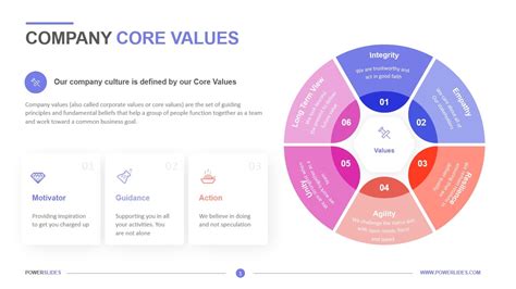 Image result for Core Values Template