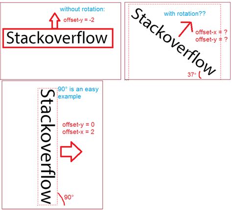 Image result for Create an Offset Math