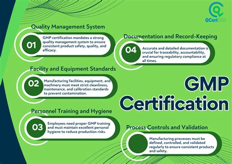 Image result for GMP Lab Certification