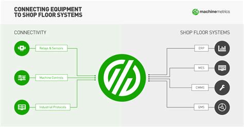 Image result for Mes Integration in Machine