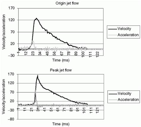 Image result for Jet Flow